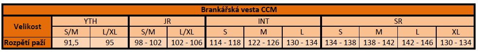 Hokejová ramena CCM Jetspeed FT8 Pro SR | hejduksport.cz